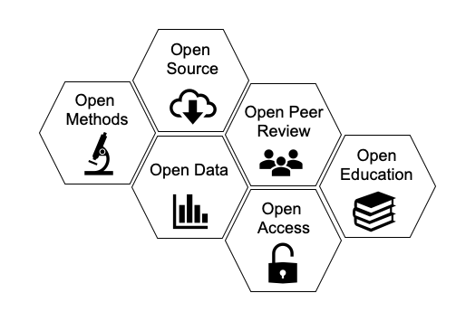 Open Science – Open Social Work